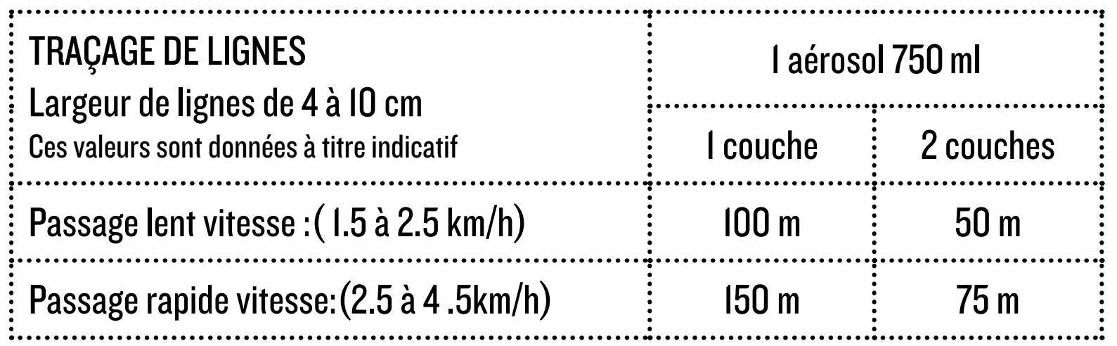 TRACING PLUS Traceur de lignes ORANGE hautes performances [12 Mois]